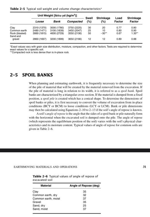 Solved Load Factor Shrinkage Factor Table 2-5 Typical soil | Chegg.com
