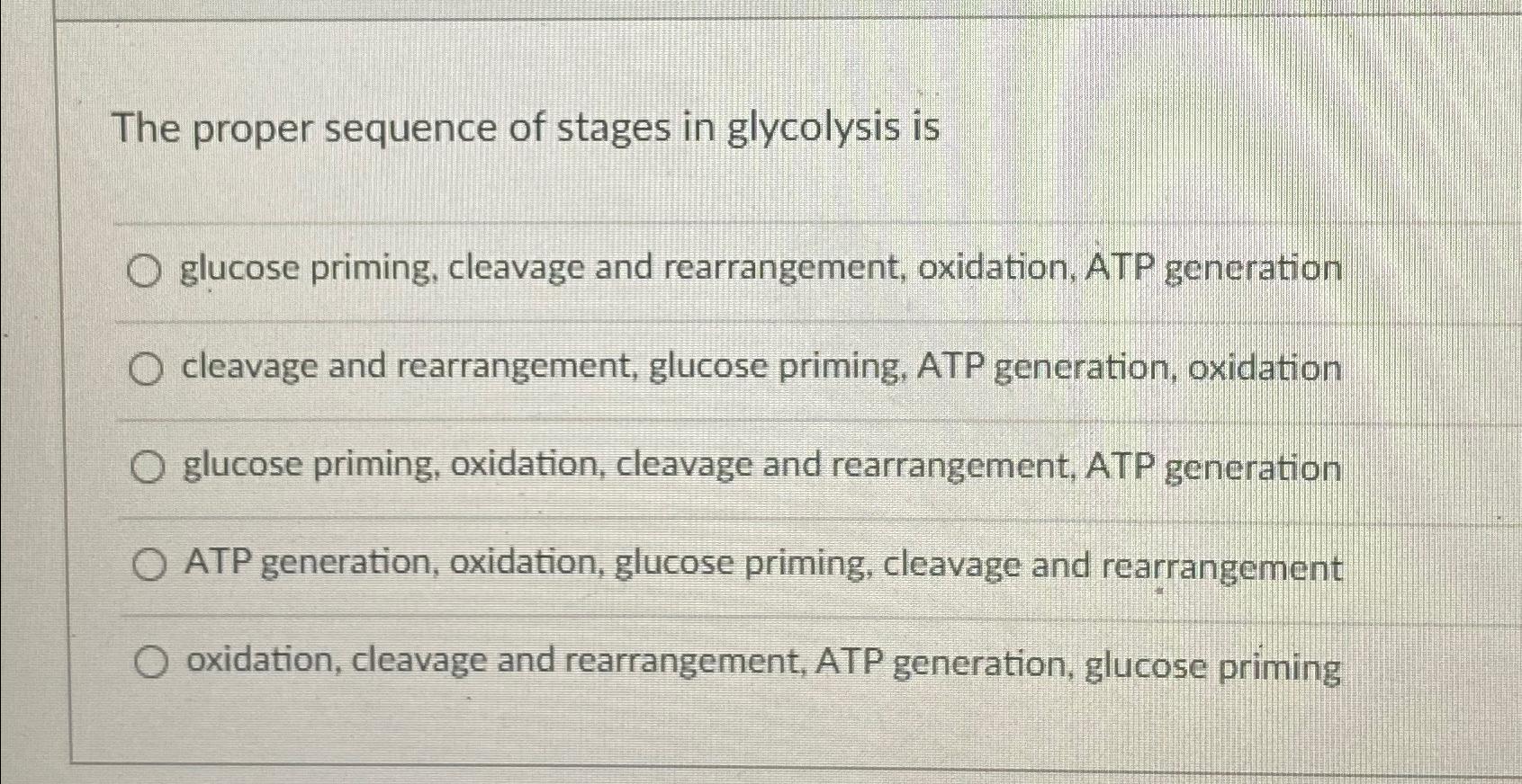 Solved The proper sequence of stages in glycolysis isglucose | Chegg.com