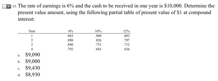 Solved 31. The expected average rate of return for a | Chegg.com