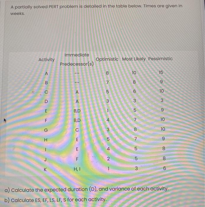Solved A partially solved PERT problem is detailed in the | Chegg.com