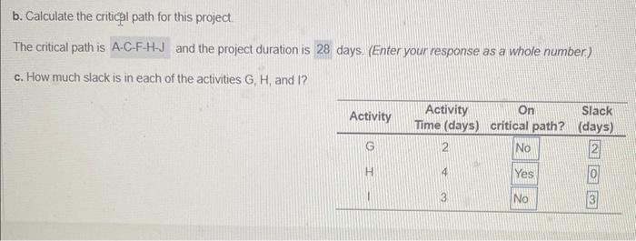 Solved \begin{tabular}{ccc} \hline Activity & Activity Time | Chegg.com