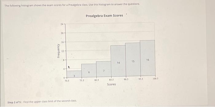Solved The following histogram shows the exam scores for a | Chegg.com