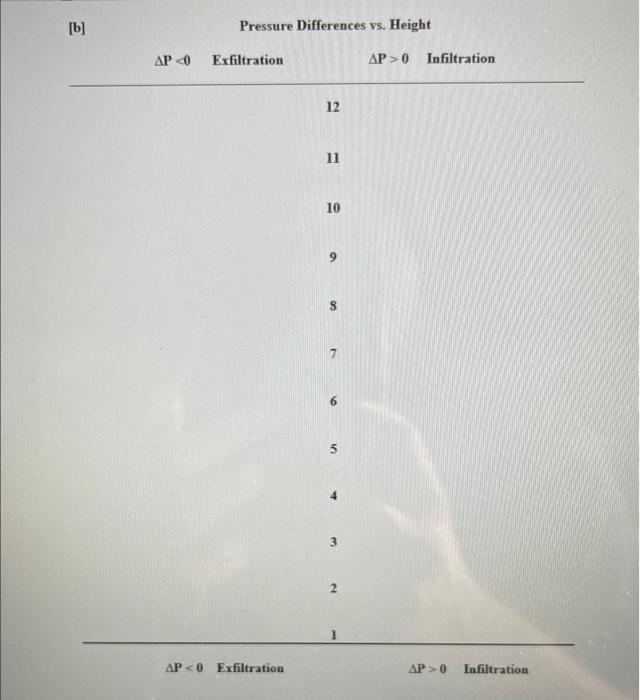 Solved A 12-story office building is 120ft tall with plan | Chegg.com
