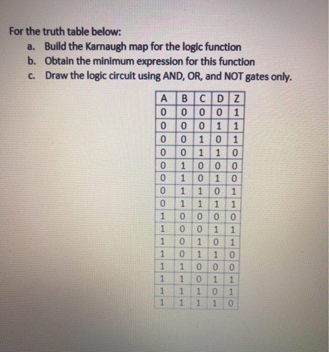 Solved For the truth table below: a. Build the Karnaugh map | Chegg.com