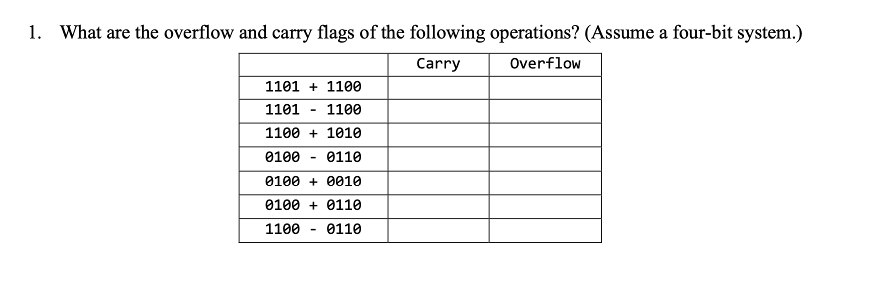 Solved What are the overflow and carry flags of the | Chegg.com