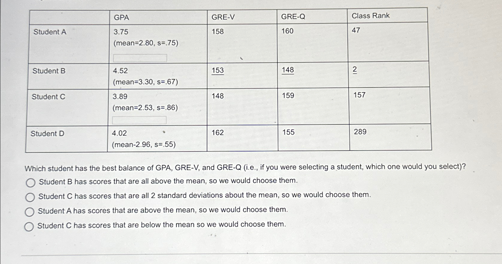 Solved \table[[,GPA,GRE-V,GRE-Q,Class Rank],[Student | Chegg.com