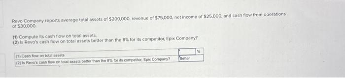 Solved Revo Company reports average total assets of | Chegg.com