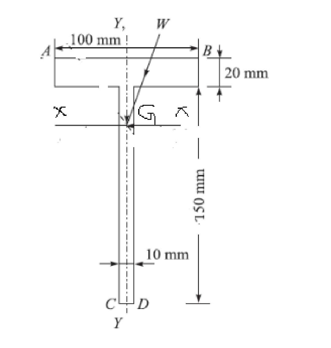 Solved A beam of T-section as shown in Figure (flange: 100 x | Chegg.com