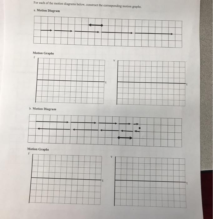 For each of the motion diagrams below, construct the | Chegg.com