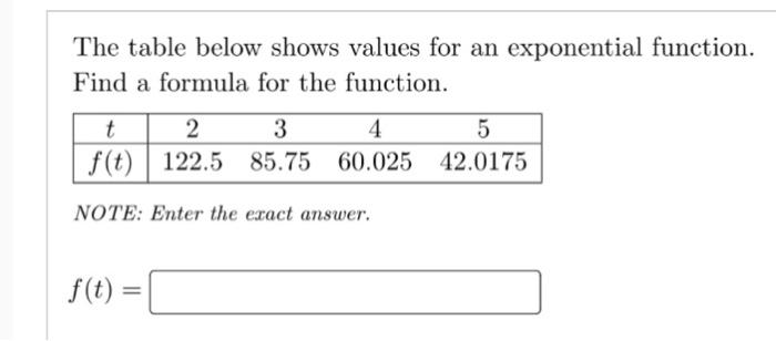 Solved The table below shows values for an exponential | Chegg.com