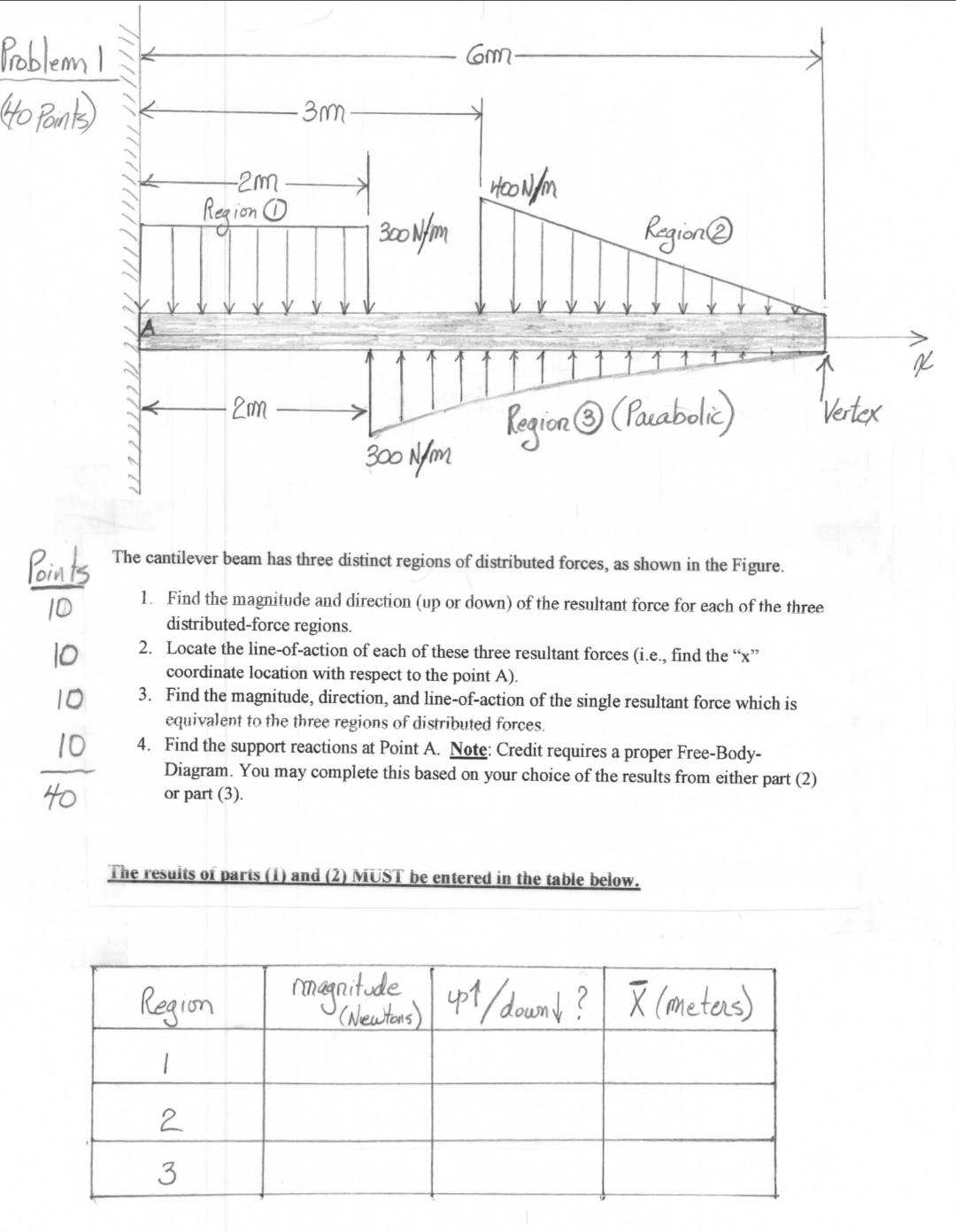 Solved The cantilever beam has three distinct regions of | Chegg.com