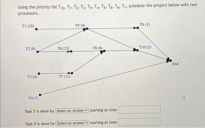 Solved Use the critical path algorithm to create a priority | Chegg.com