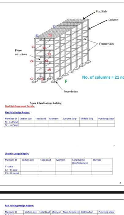 Solved Flat Slab Column Framework Floor structure No. of | Chegg.com