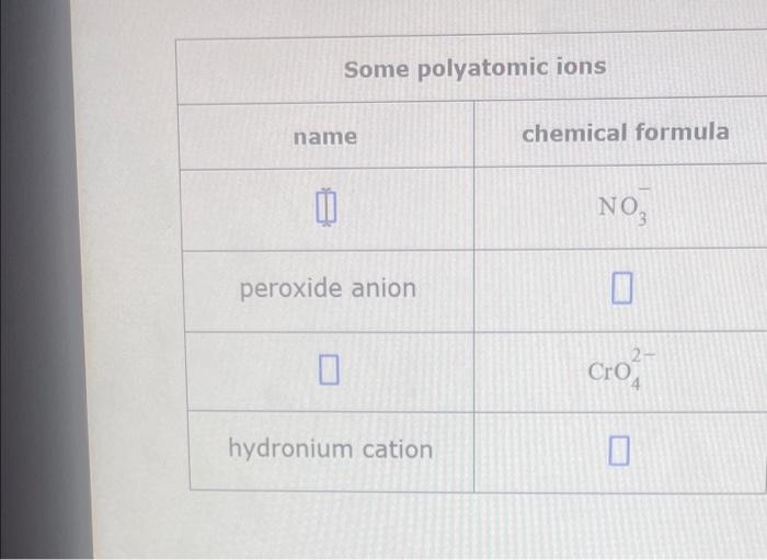 Solved Some polyatomic ions name chemical formula NO3− | Chegg.com