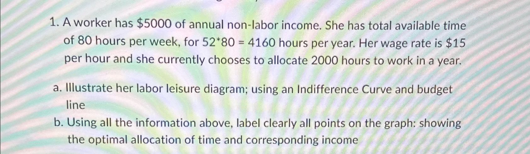 Solved A worker has $5000 ﻿of annual non-labor income. She | Chegg.com
