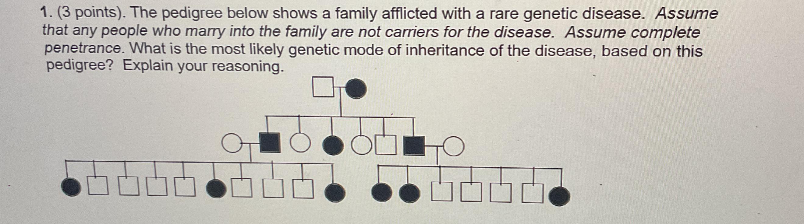 Solved ( 3 ﻿points). ﻿The pedigree below shows a family | Chegg.com