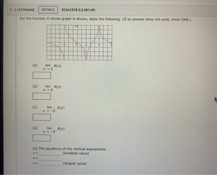 Solved For the function R whose graph is shown, state the | Chegg.com