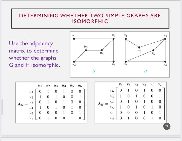 Solved DETERMINING WHETHER TWO SIMPLE GRAPHS ARE ISOMORPHIC | Chegg.com