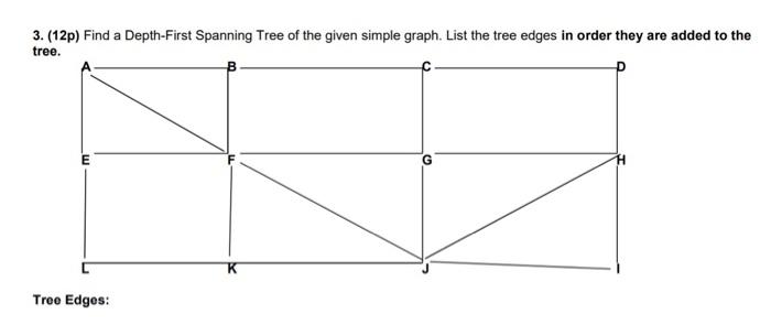 3. (12p) Find a Depth-First Spanning Tree of the | Chegg.com
