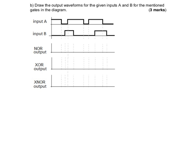 Solved b) Draw the output waveforms for the given inputs A | Chegg.com
