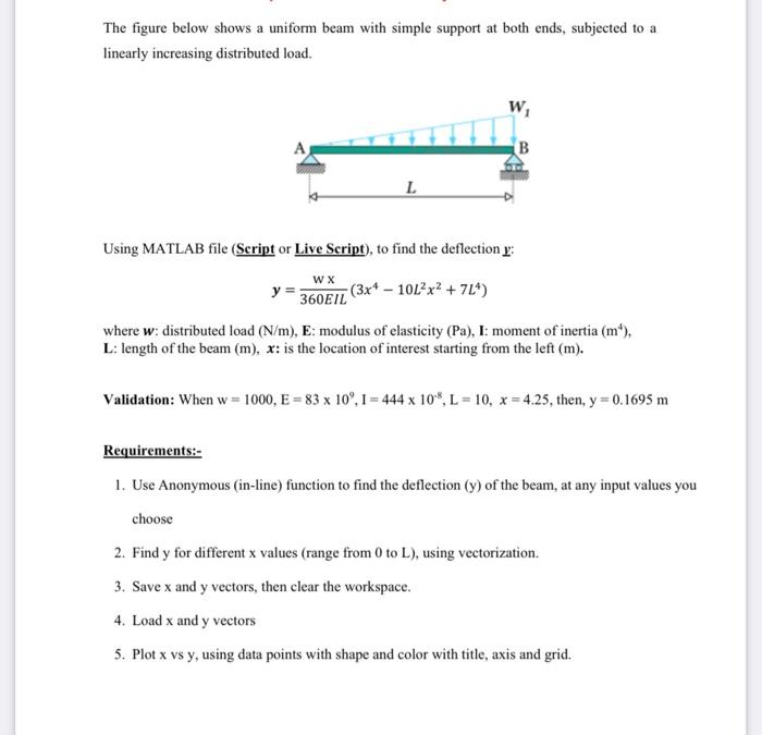 Solved The figure below shows a uniform beam with simple | Chegg.com