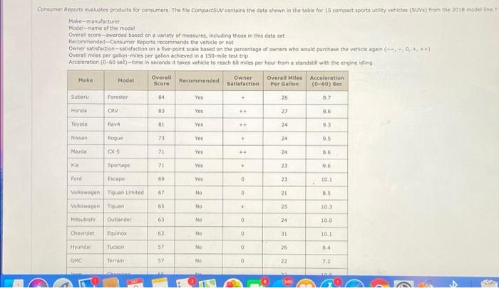 Solved Consumer Reports evaluates products for consumers. | Chegg.com