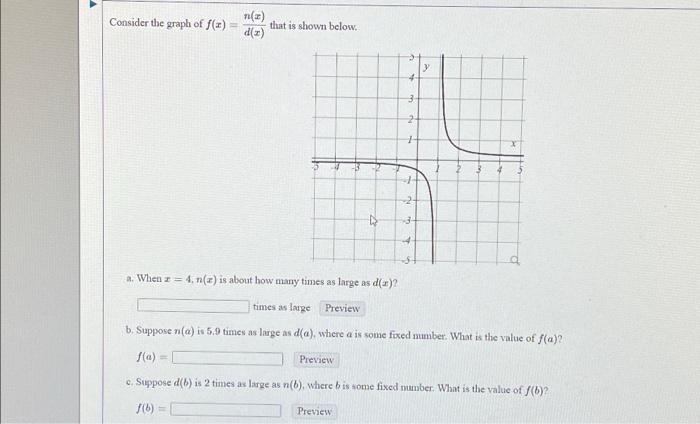 Solved Consider the graph of f(x) = n(x) d(x) = that is | Chegg.com