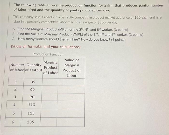 Solved The following table shows the production function for | Chegg.com