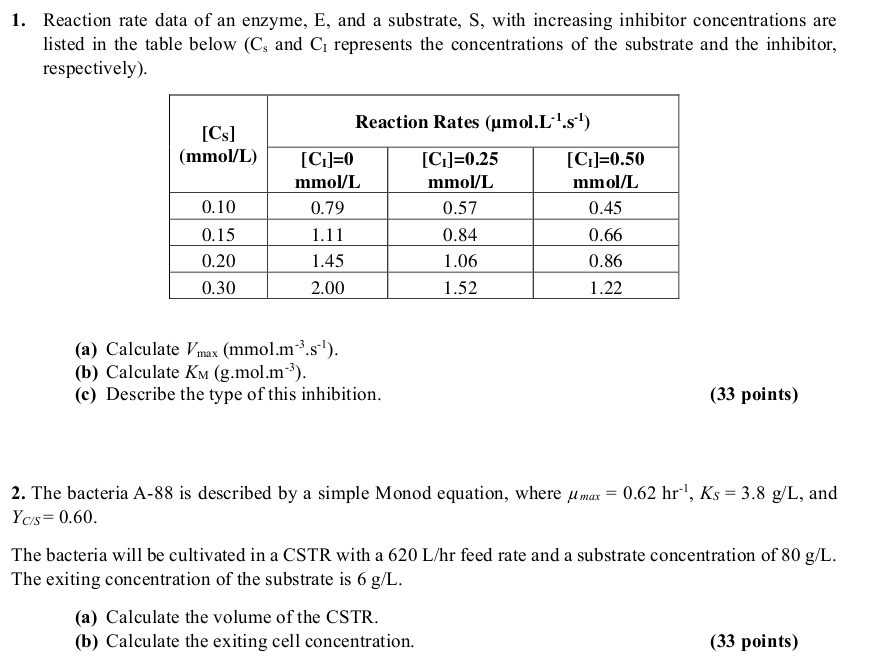 Solved Reaction rate data of an enzyme, E, ﻿and a substrate, | Chegg.com