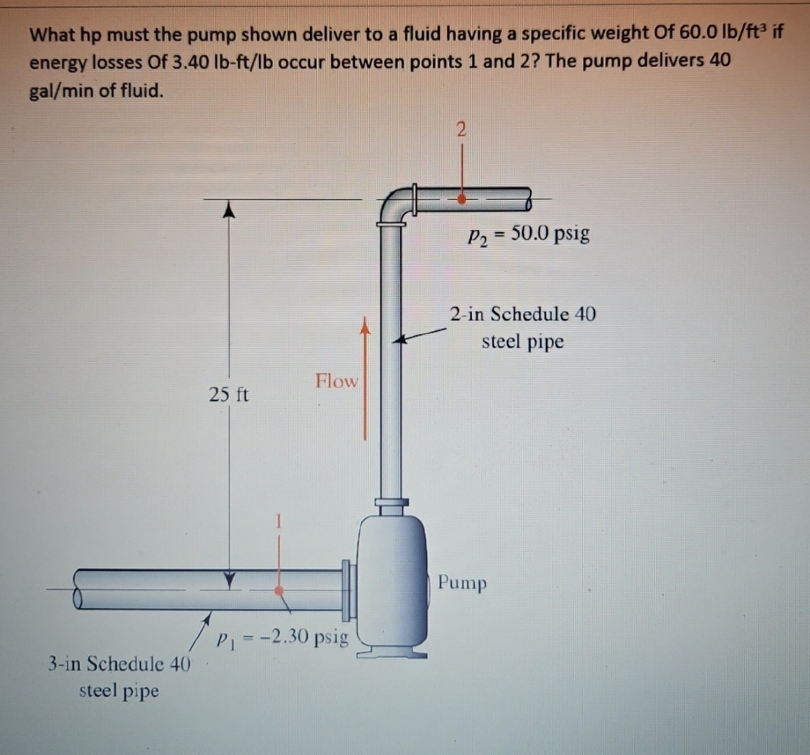 Solved What hp must the pump shown deliver to a fluid having | Chegg.com