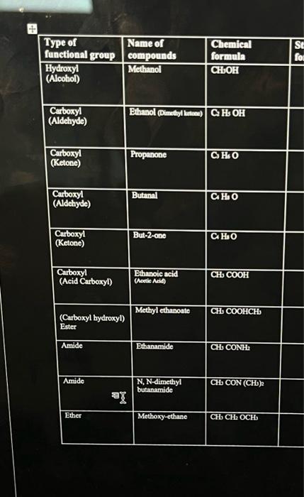 Solved 4. Using your observations table find a compound | Chegg.com