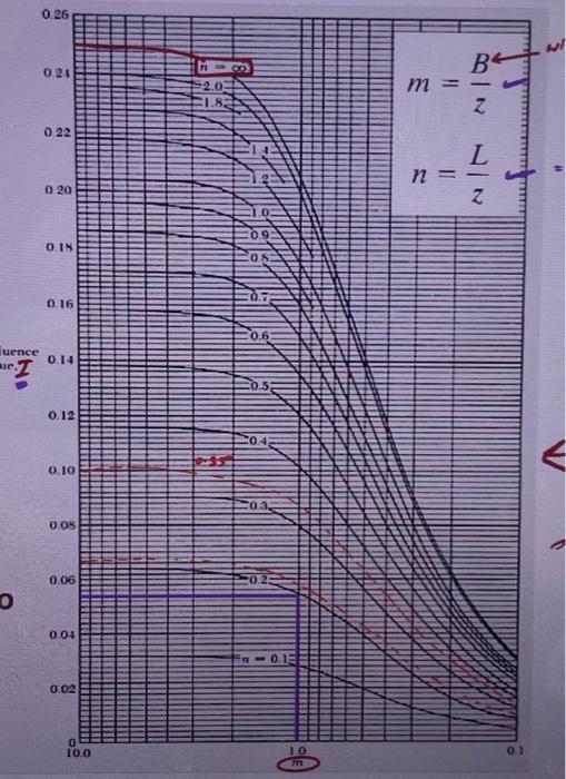 Solved Q3 A toundation plan is given in figure. 3 The | Chegg.com