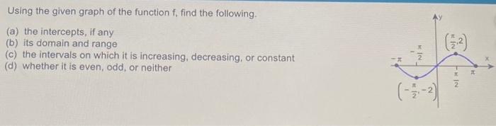 Solved Using the given graph of the function f, find the | Chegg.com