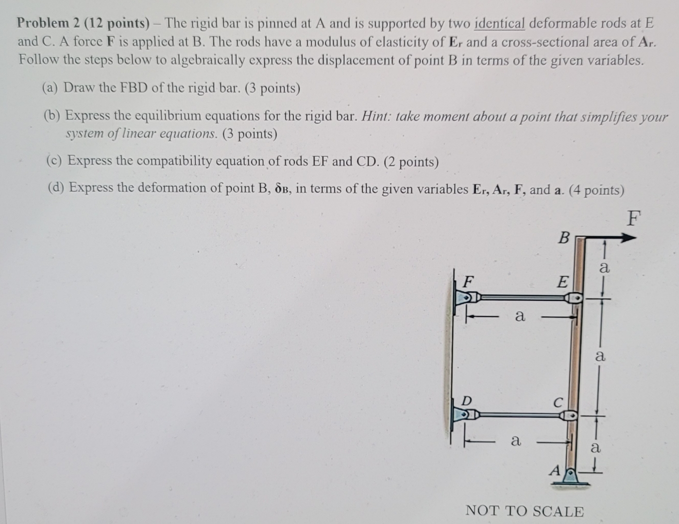 Solved Problem 2 (12 ﻿points) - ﻿The rigid bar is pinned at | Chegg.com