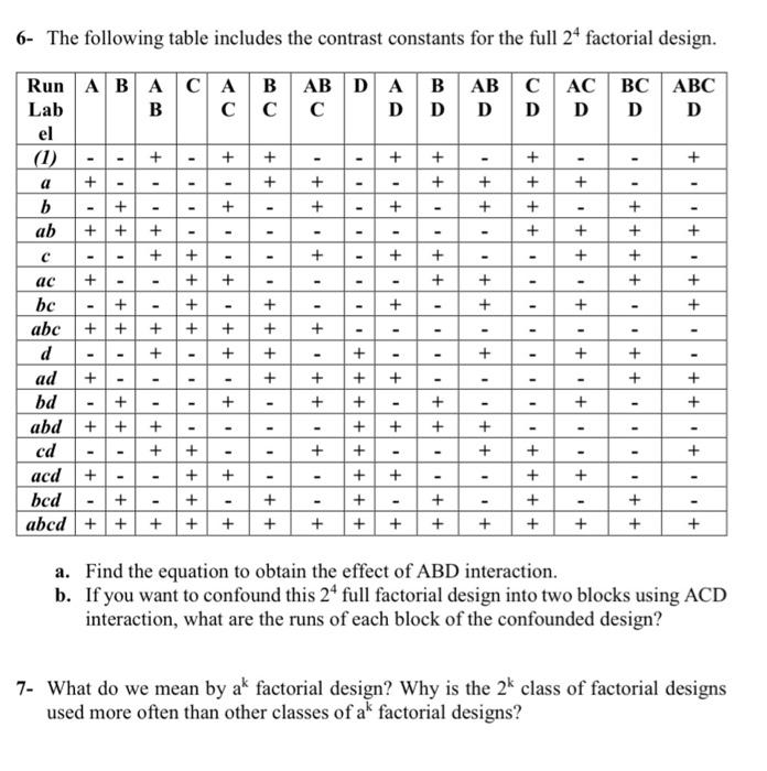 Solved 6- The following table includes the contrast | Chegg.com