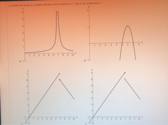 Solved (a) Sketch the graph of a function that has a local | Chegg.com