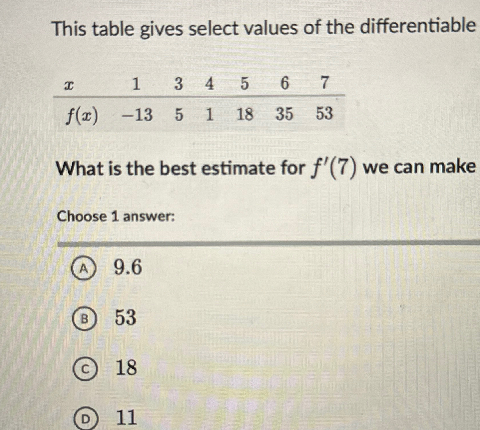 Solved This table gives select values of the | Chegg.com