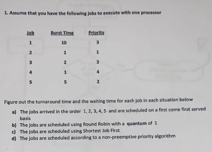 Solved 1. Assume that you have the following Jobs to execute | Chegg.com