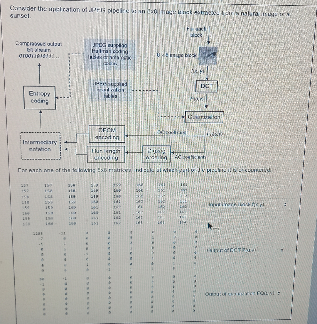 Solved Consider the application of JPEG pipeline to an 8×8 | Chegg.com