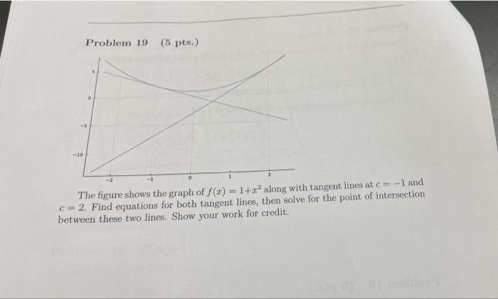 Solved Problem 19 (5 pts.) -10 0 The figure shows the graph | Chegg.com