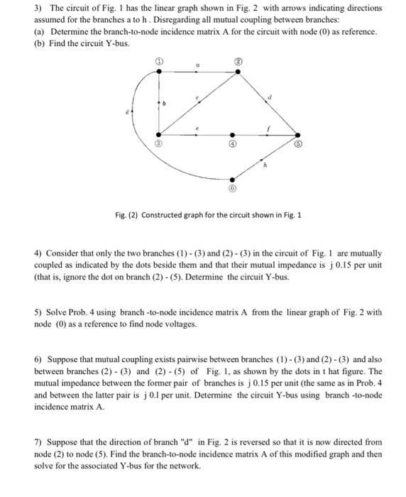 Solved 3) The circuit of Fig. 1 has the linear graph shown | Chegg.com