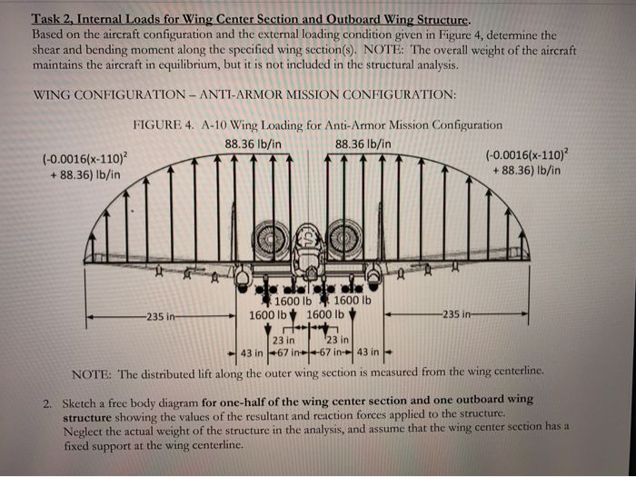 Task 2, Internal Loads for Wing Center Section and | Chegg.com