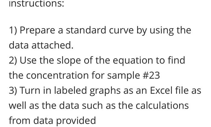 Solved 1) Prepare a standard curve by using the data | Chegg.com