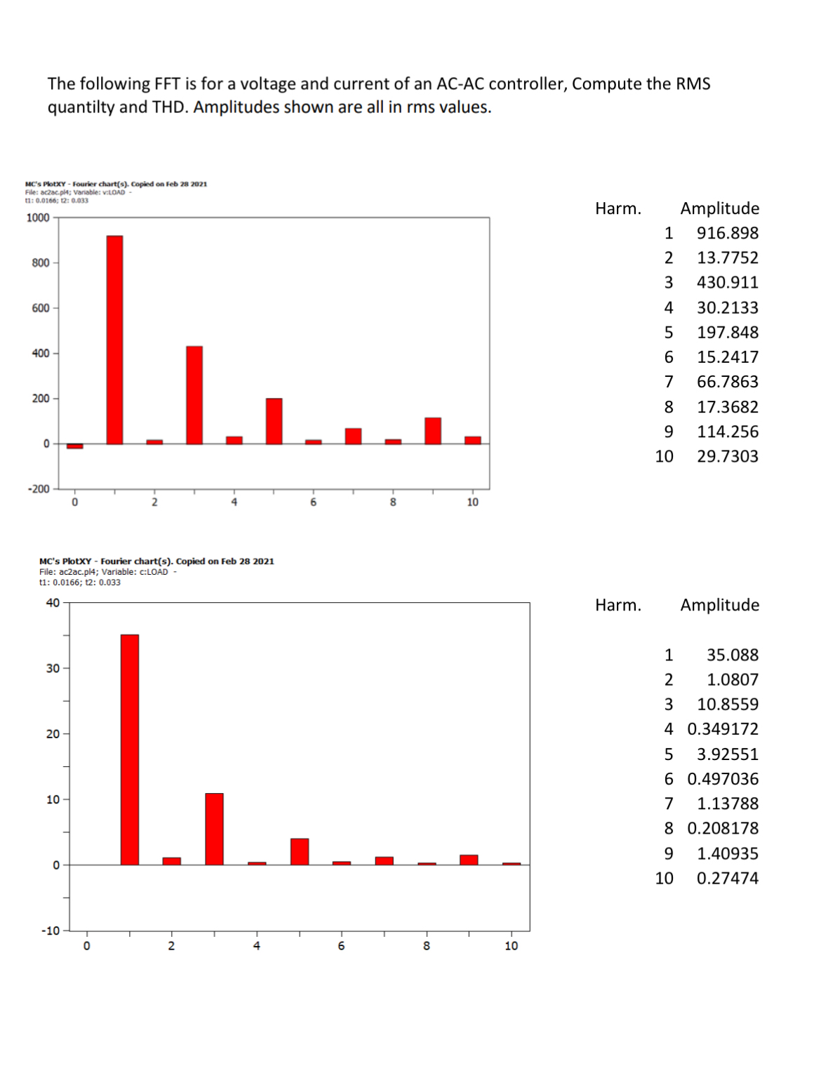 Solved The following FFT is for a voltage and current of an | Chegg.com