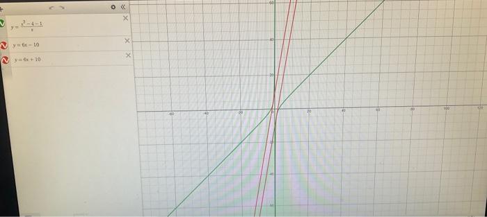 Solved This Discussion re-visits the fules of | Chegg.com