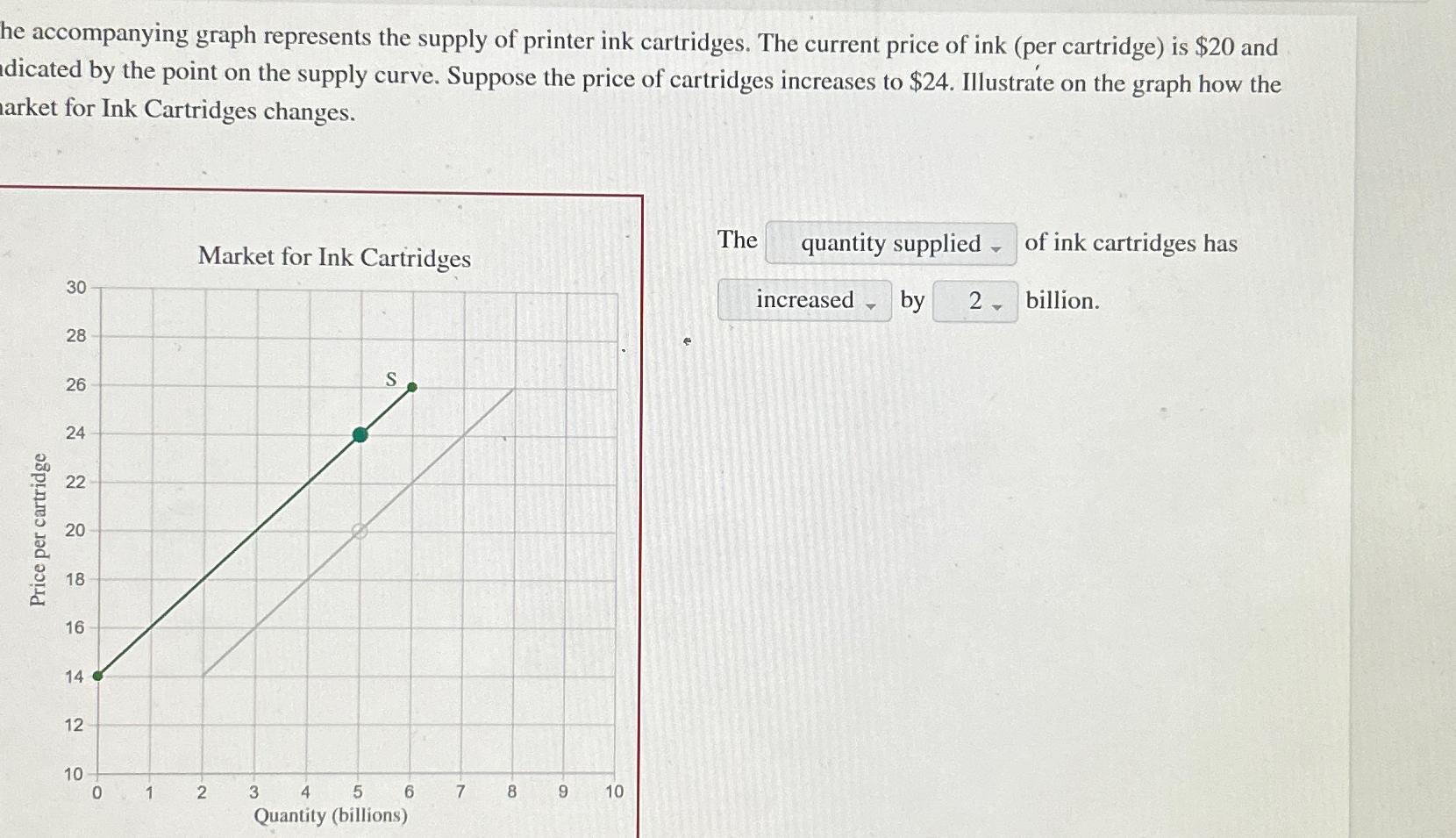 Solved he accompanying graph represents the supply of | Chegg.com