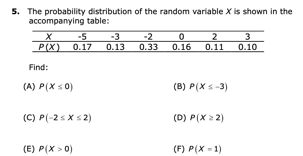 Solved The probability distribution of the random variable x | Chegg.com