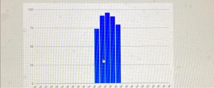 Solved Which of the data sets represented by the following | Chegg.com