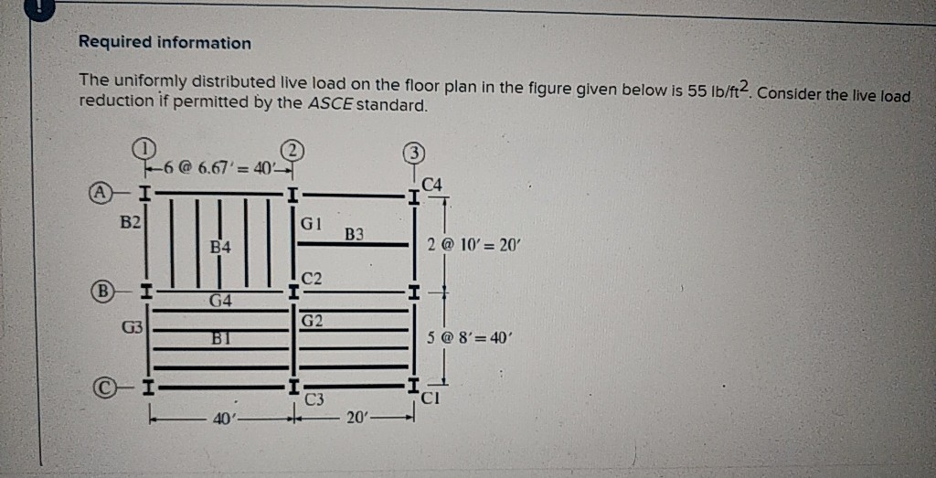 Solved Required information The uniformly distributed live | Chegg.com