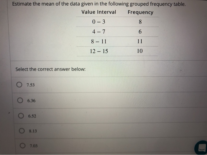 Solved Estimate the mean of the data given in the following | Chegg.com